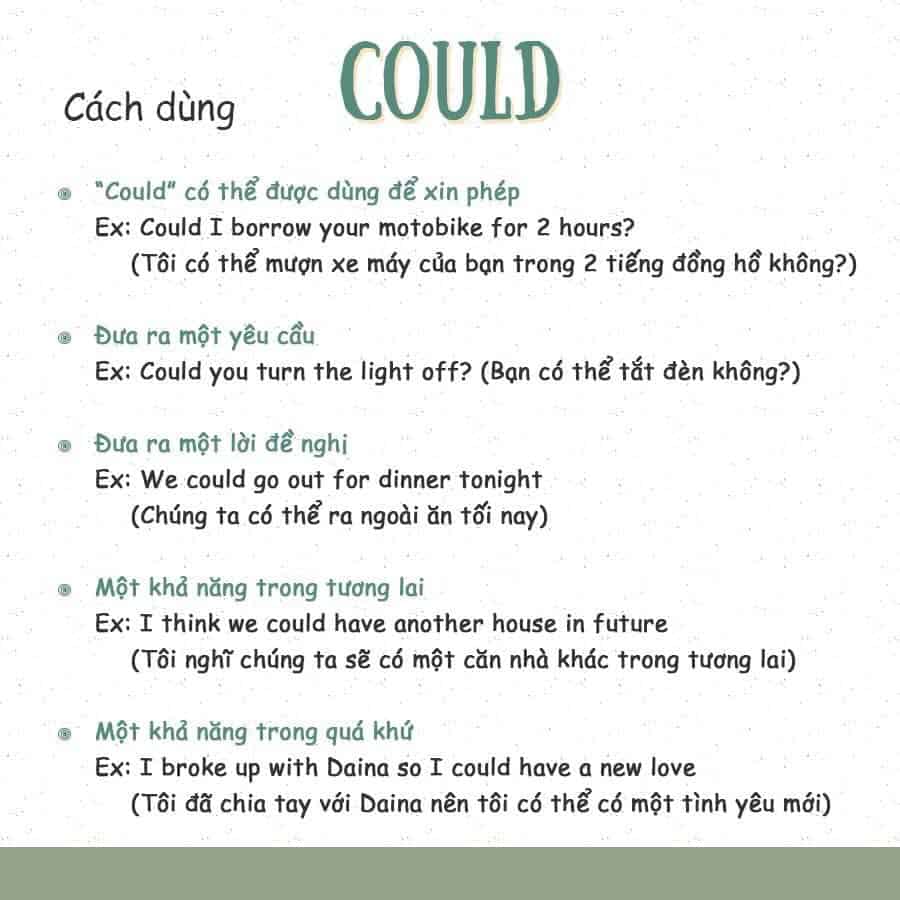 Modal verb là gì? Cách dùng Can, Could, Will, Would, Should